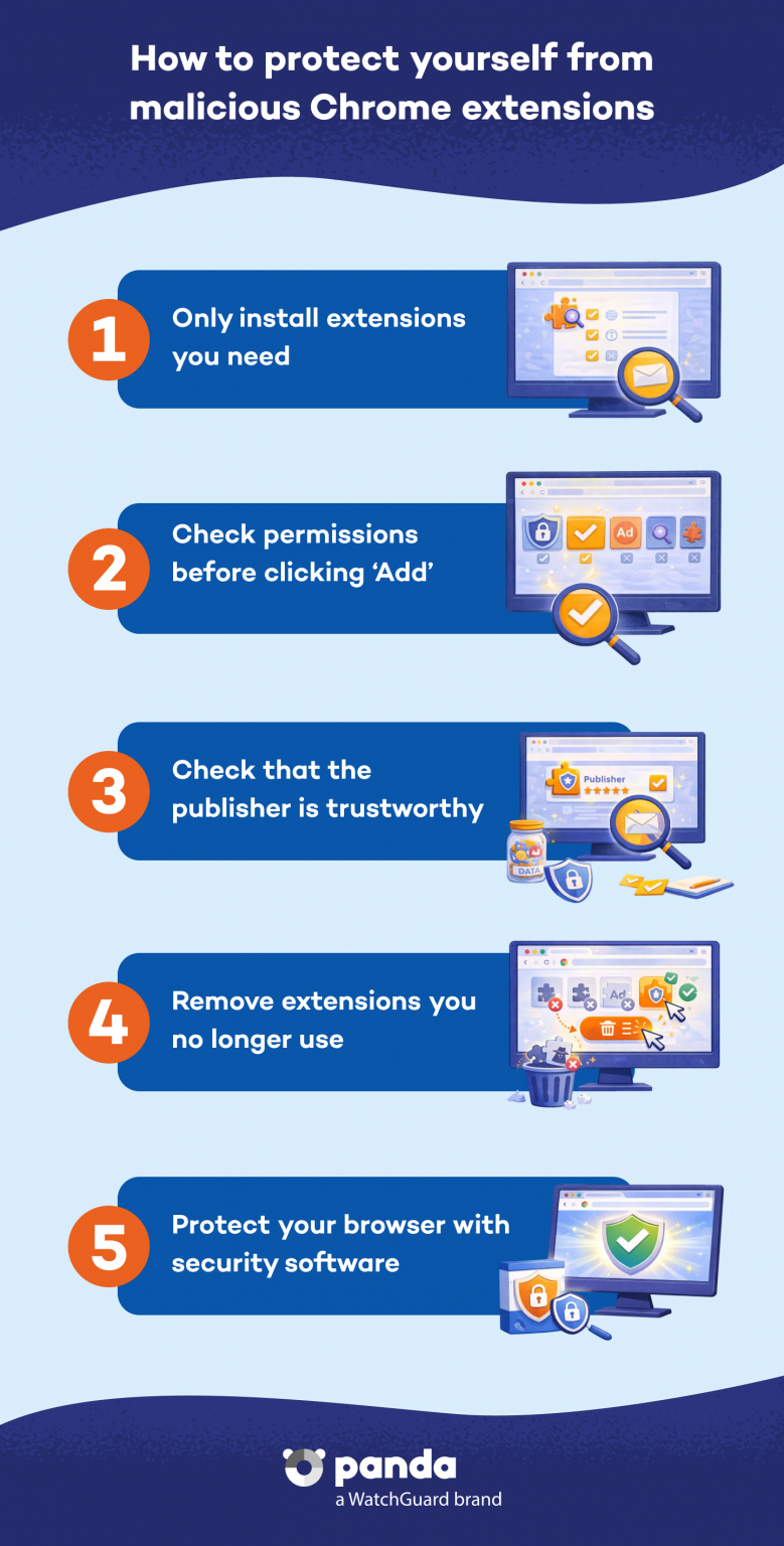 Are Chrome Extensions Spying on You? - Panda Security