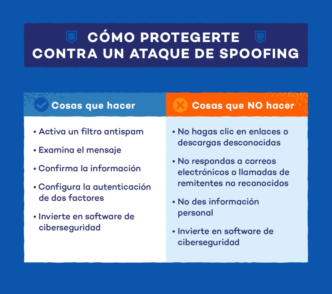 Qué es el spoofing y cómo prevenir un ataque - Panda Security