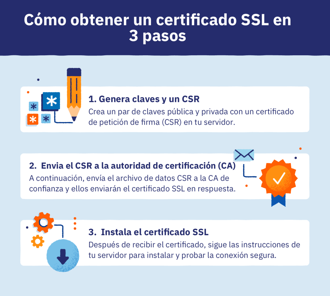 ¿Qué es el protocolo SSL? Cómo funciona y por qué es importante