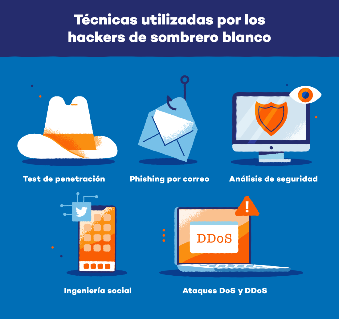 ¿Qué es un hacker de sombrero blanco?
