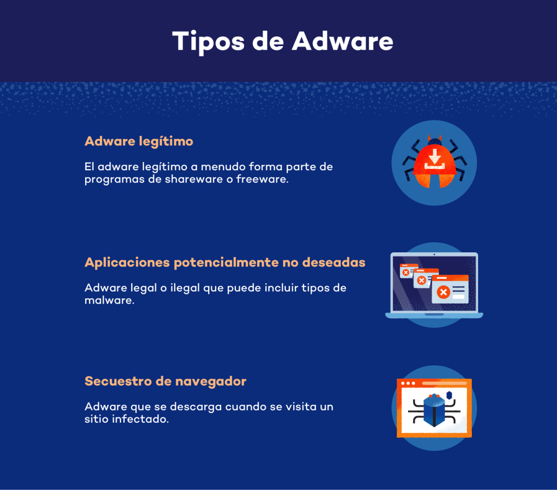 ¿Qué es el adware? - Panda Security Mediacenter