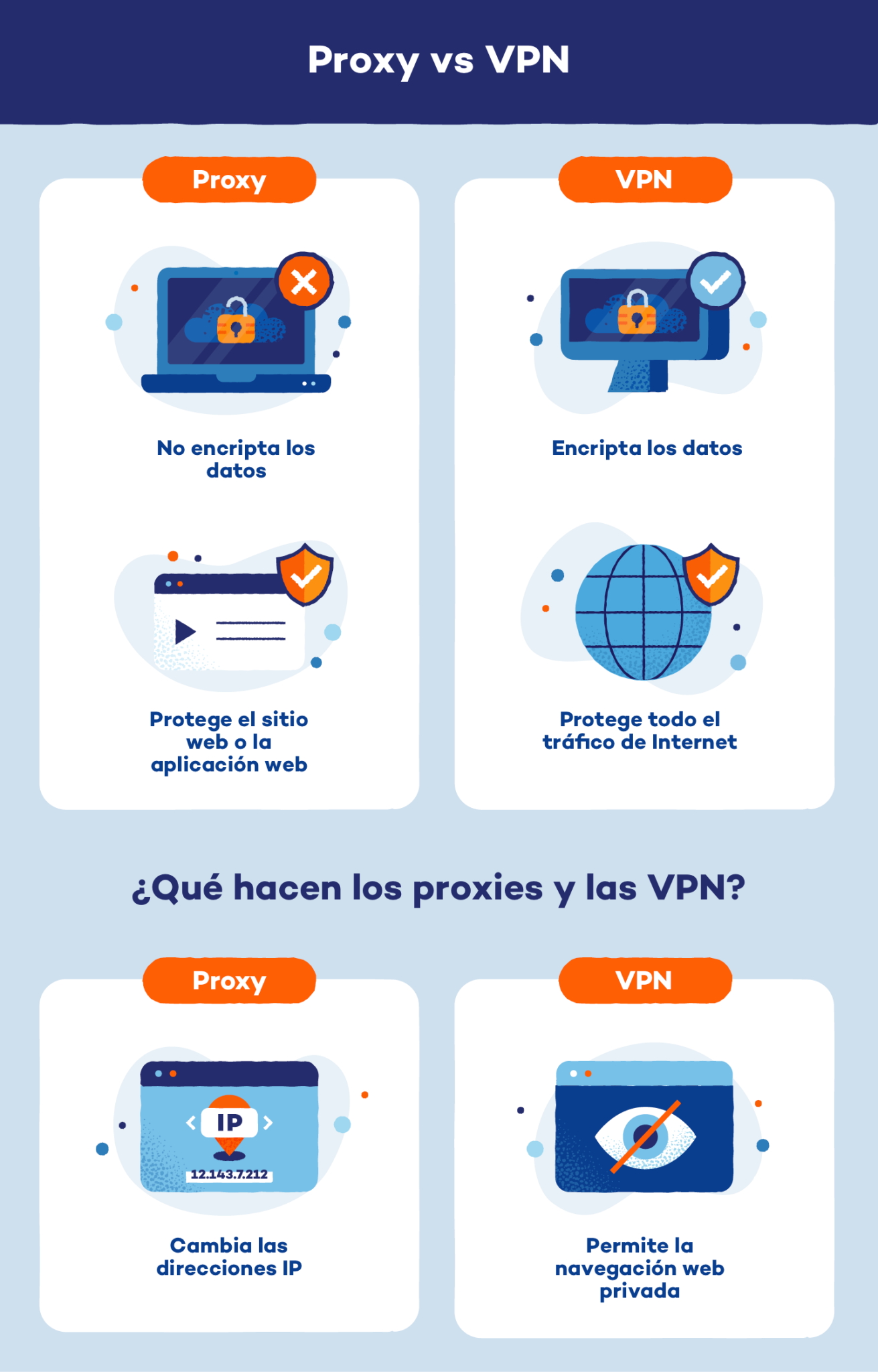 Proxy vs. VPN: 5 diferencias a tener en cuenta - Panda Security