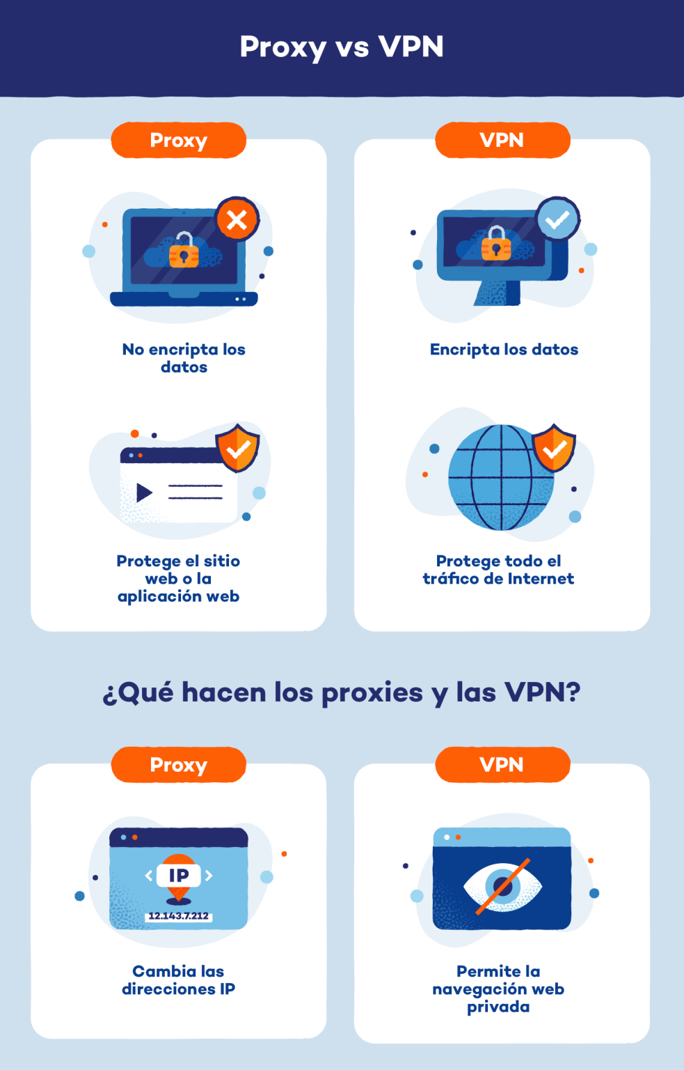 Proxy vs. VPN: 5 diferencias a tener en cuenta - Panda Security
