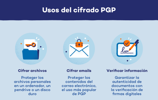Cifrado PGP: El estándar de seguridad del correo electrónico