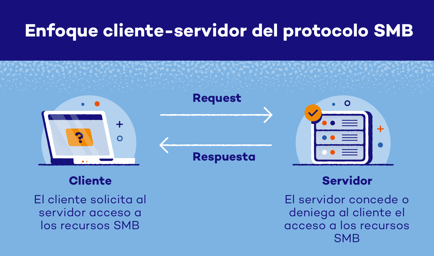 ¿Qué es el SMB? - Panda Security