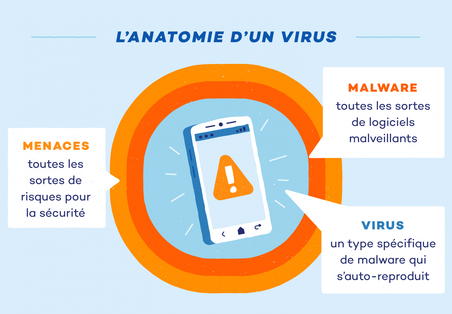 Comment savoir si votre telephone a un virus et comment le supprimer