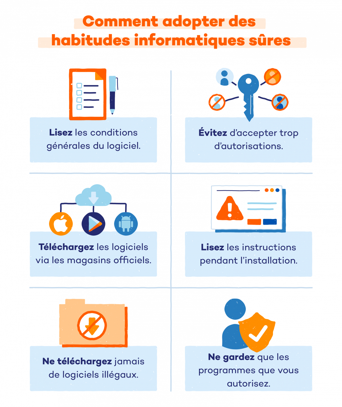 Riskware : comment détecter, supprimer et prévenir
