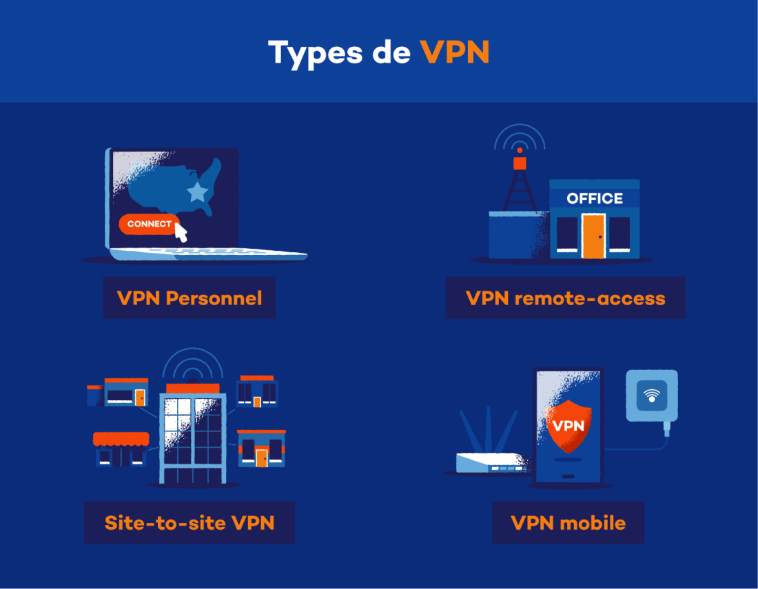 Qu'est-ce qu'un VPN? Guide du débutant sur les réseaux privés virtuels