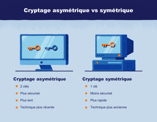 Qu'est-ce que le cryptage et en avez-vous besoin