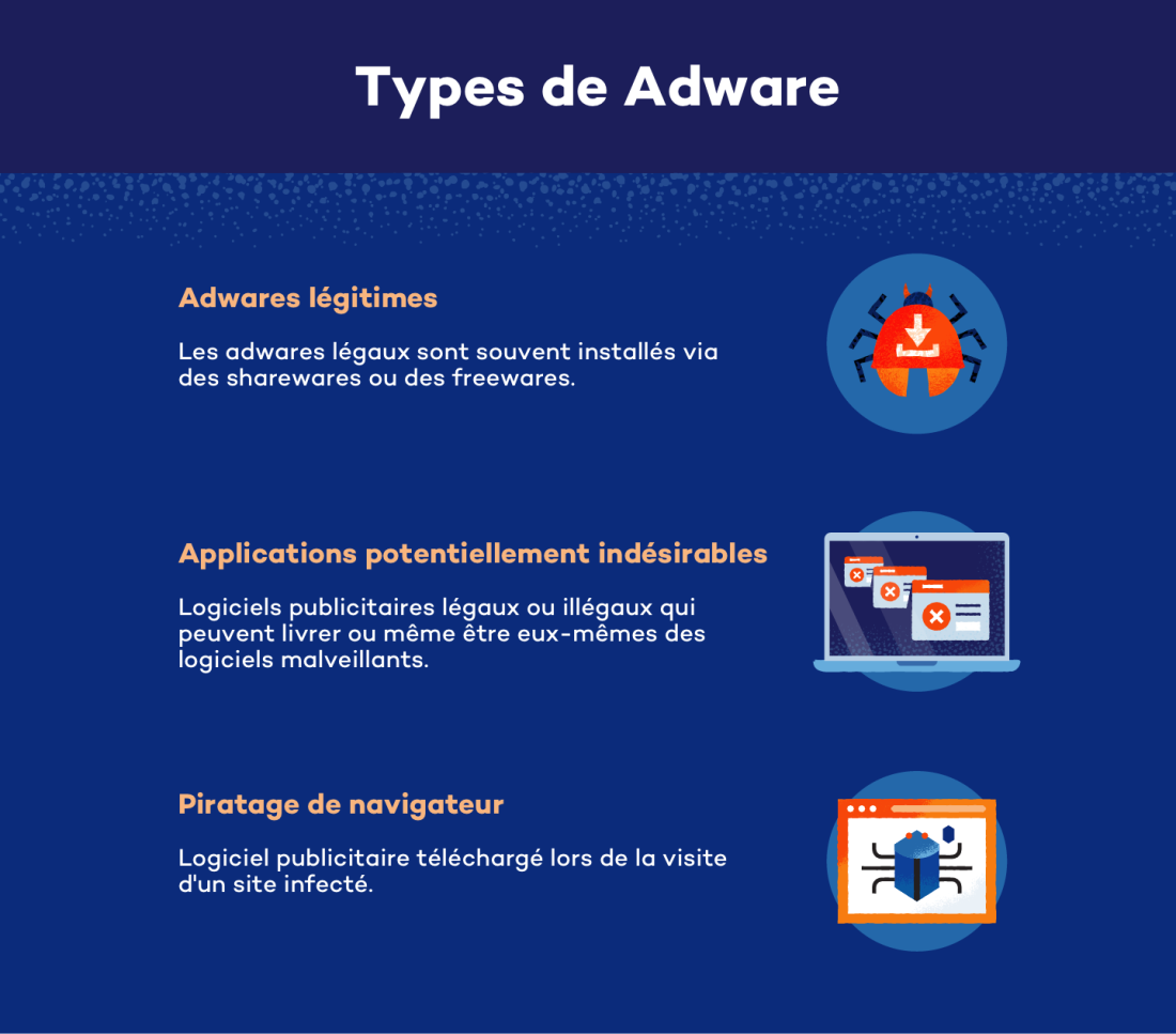 Qu'est-ce qu'un adware ? - Panda Security Mediacenter
