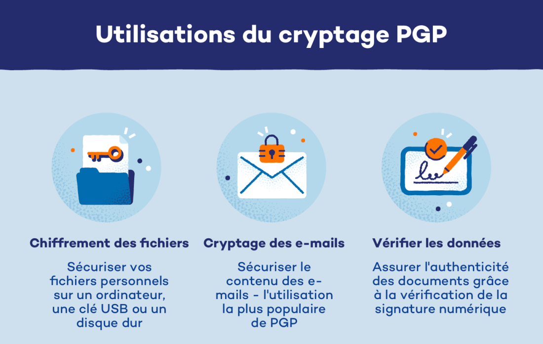 Cryptage PGP: la norme de sécurité des e-mails