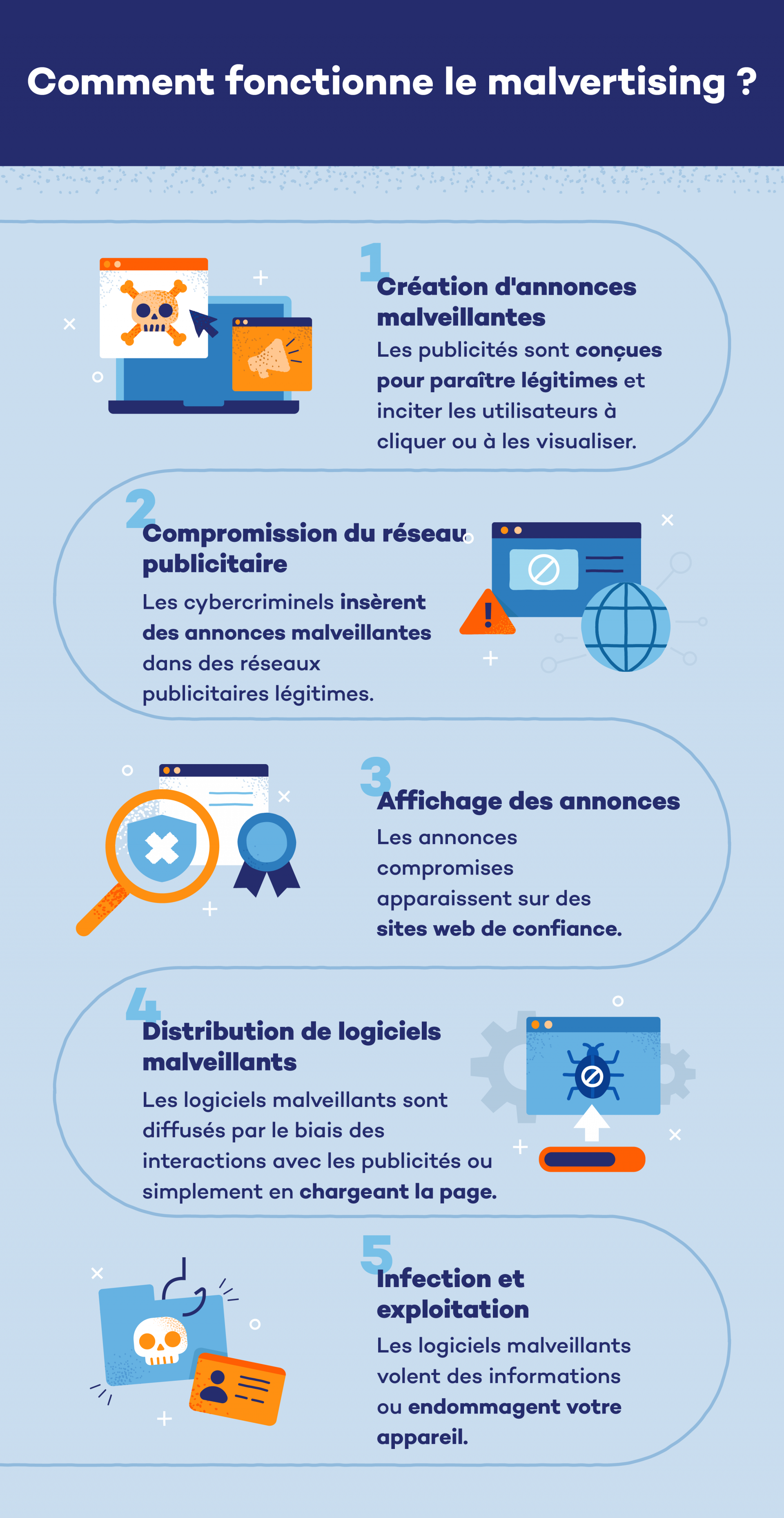 Malvertising: Les risques pour votre sécurité - Panda Security