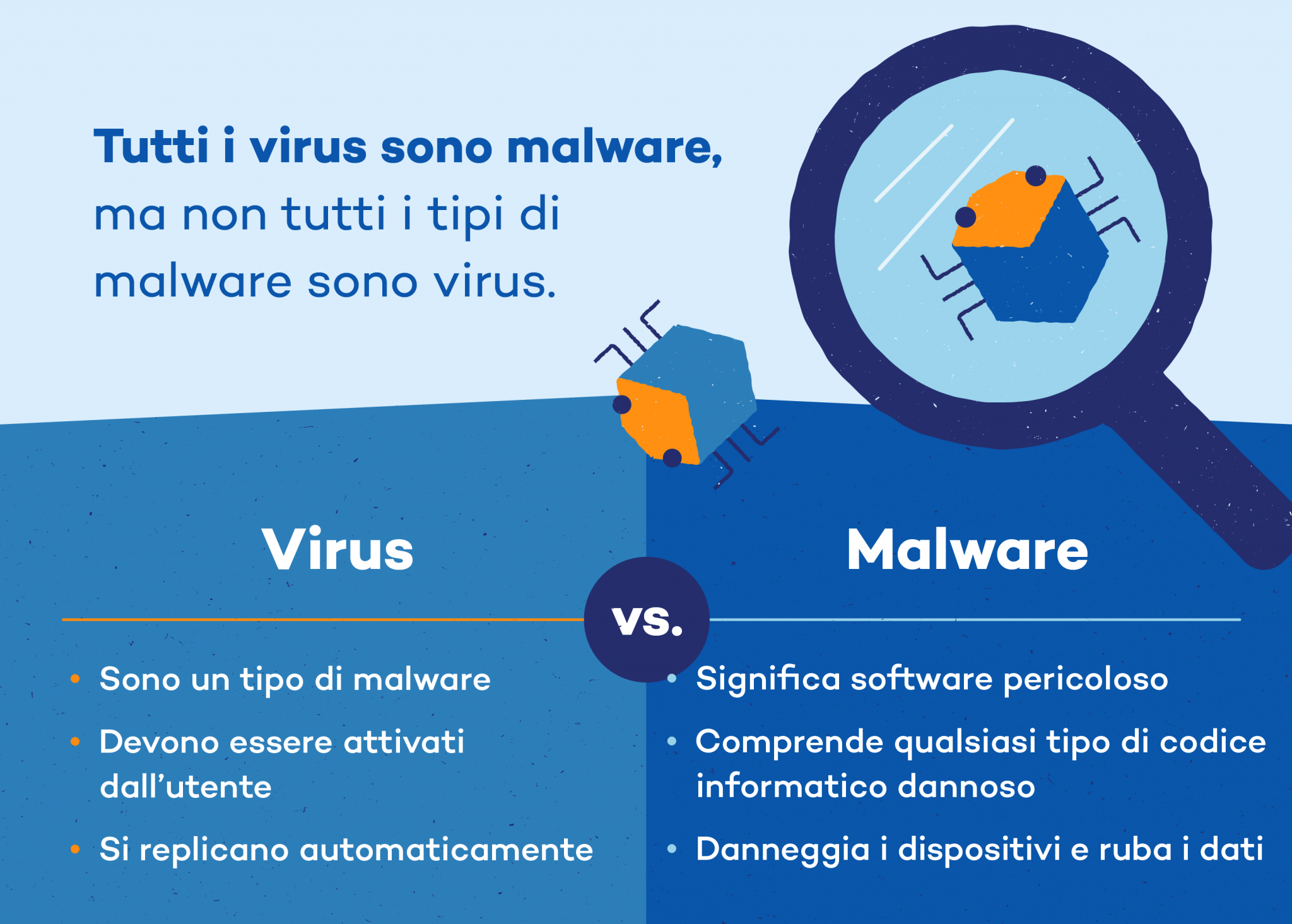 Che differenza c’è tra un antivirus e un antimalware?