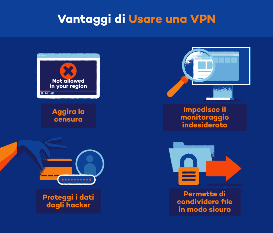Che cos’è una VPN: guida per principianti alle reti private virtuali