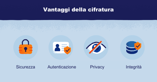Che cos’è la cifratura dei dati?