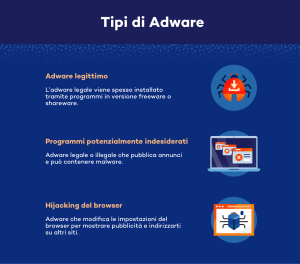 Che cos’è l'adware - Panda Security Mediacenter