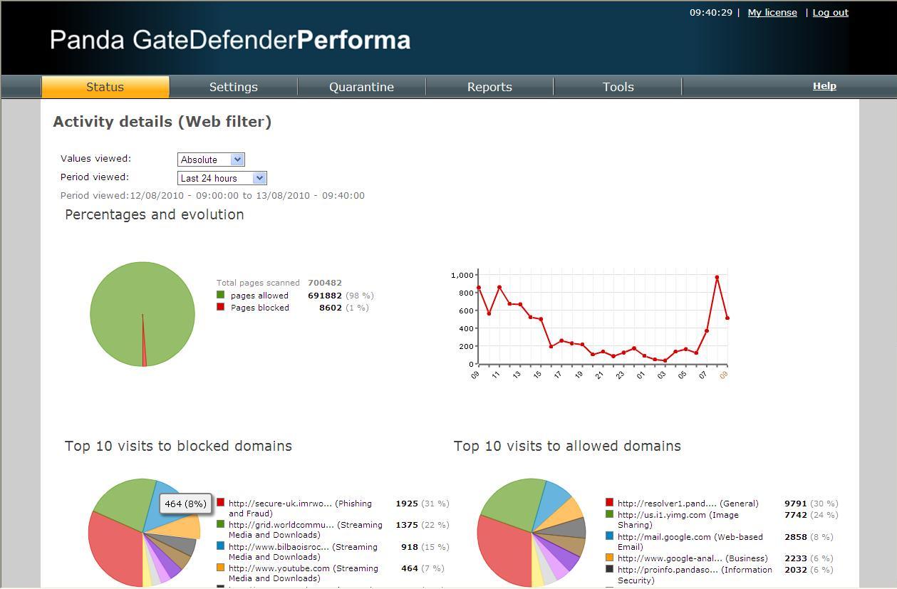 What Is Software Piracy Panda Security Mediacenter Free Antivirus, VPN