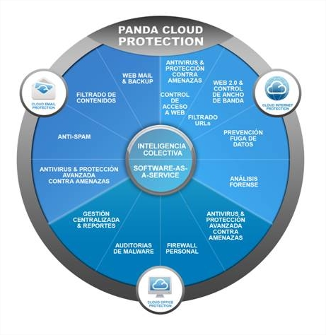 Panda Security launches version 3.3.0 of Panda Cloud Email Protection ...