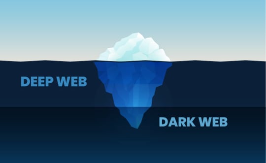 Dark Web Scanner: email checker - Panda Security